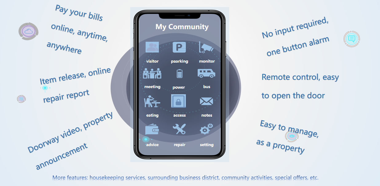 Smart Community Management Software Solution – Thinmoo