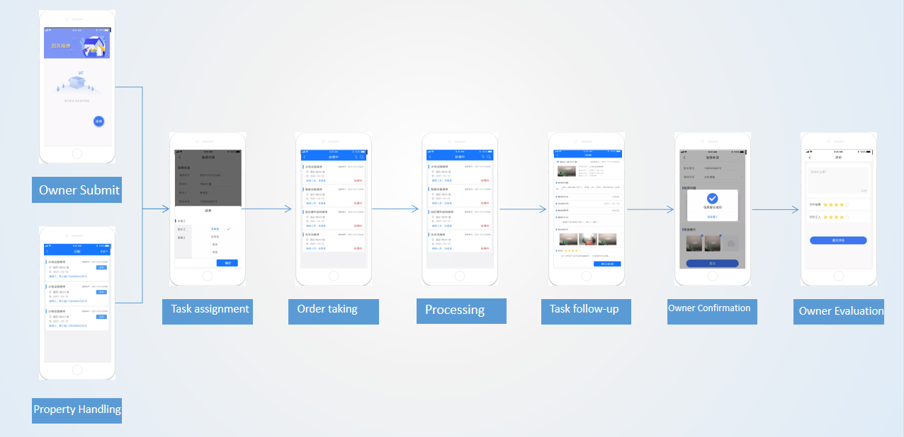 Smart Community Management Software Solution – Thinmoo