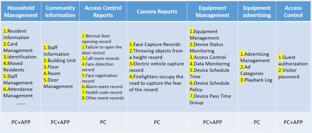 Smart Community Management Software Solution – Thinmoo