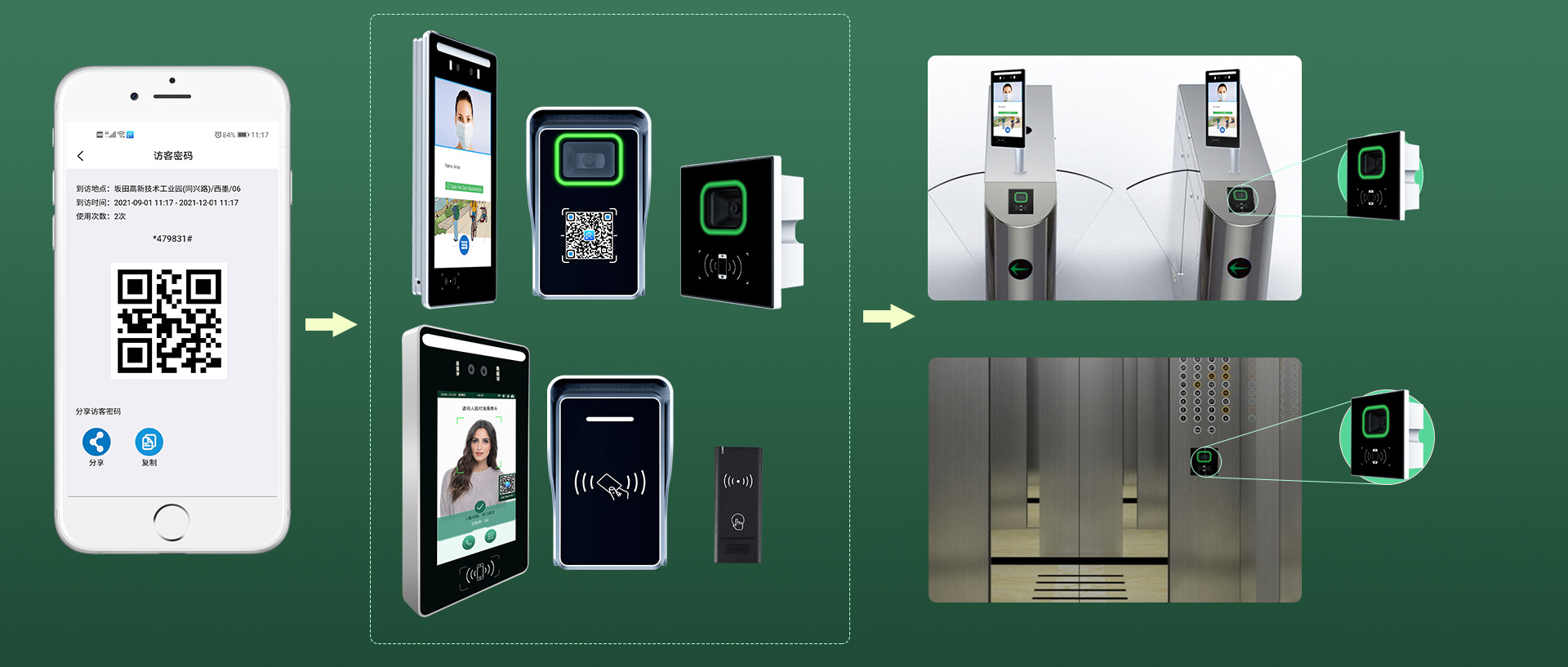 QR Code Access Visitor Elevator Control Solution – Thinmoo