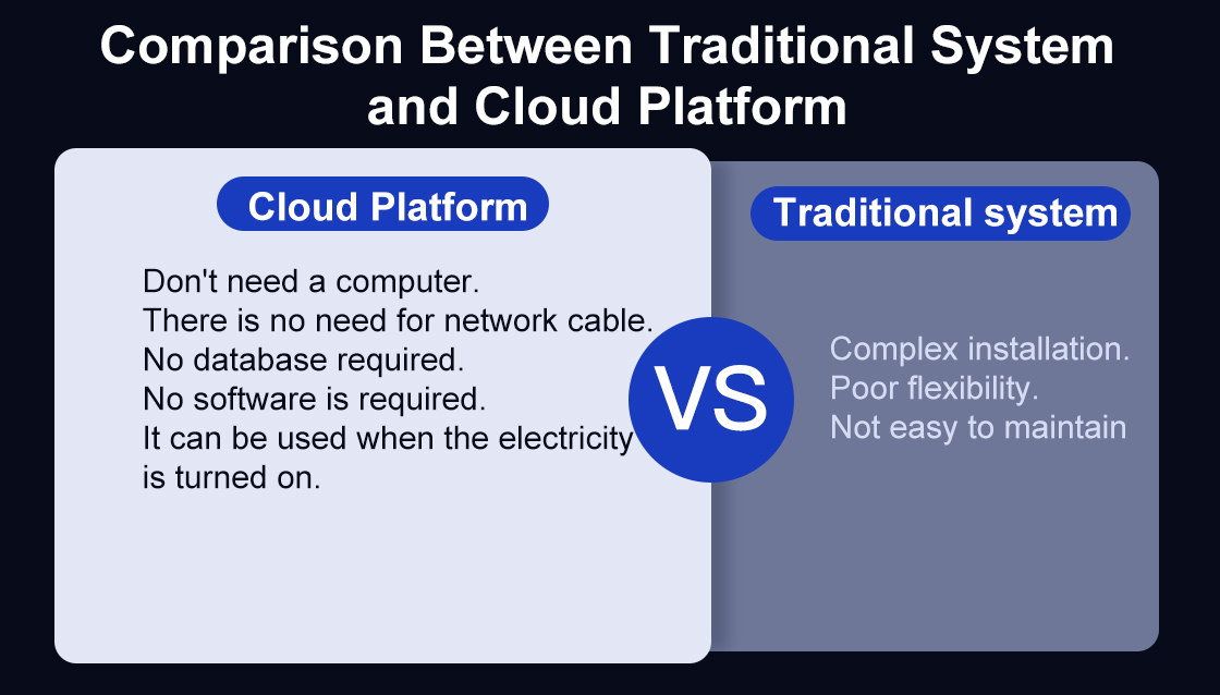 Unattended Parking Solution – Thinmoo
